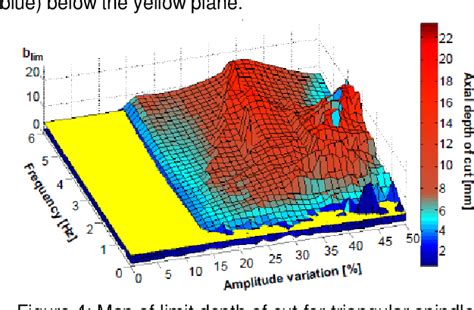 Figure 4 From Application Of Continuous Spindle Speed Variation For