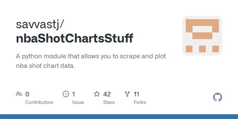 github savvastj nbashotchartsstuff a python module that allows you