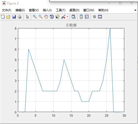 基于matlab的文字识别算法 课程设计 Csdn博客