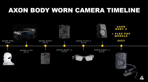 Evolution Of The Axon Body Camera