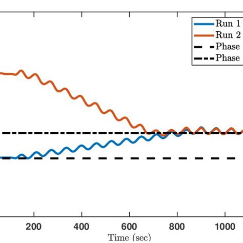 Basic Extremum Seeking Scheme Download Scientific Diagram