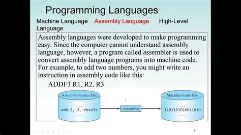 Java Lecture 1 2 Introduction To Java Programmachine Language