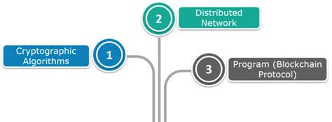 Defining Blockchain Technology Use Cases Of Blockchain Edureka
