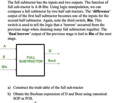 The Full Subtractor Has The Inputs And Two Outputs Chegg Com
