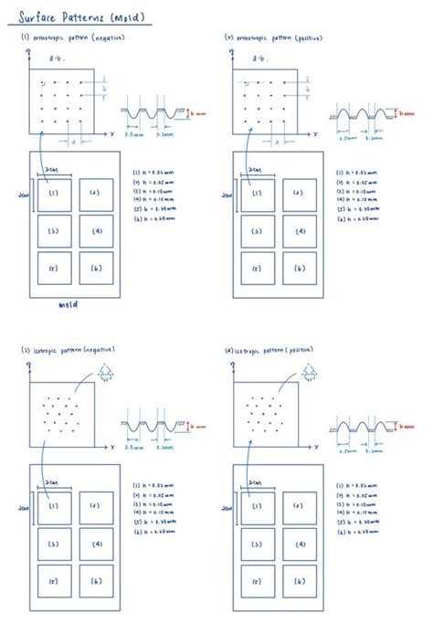 Contact Angle Vs Surface Pattern
