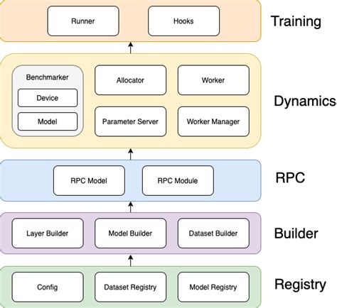 Sky Computing Accelerating Geo Distributed Computing In Federated Learning