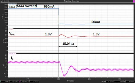 A Step Up B Step Down Load Transient Response For Fixed Linear