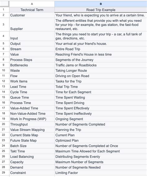 Simplifying Value Stream Mapping For Agile Scrum Teams