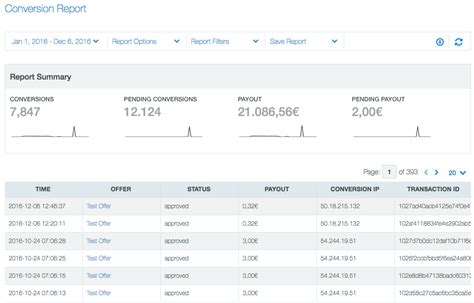 Conversion Report For Partners TUNE
