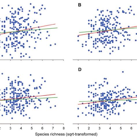 Relationship Between Perennial Plant Species Richness And Ecosystem