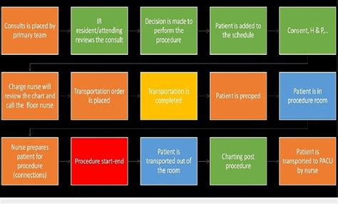 Steps Taken In This Study To Implement Time Driven Activitybased Download Scientific Diagram