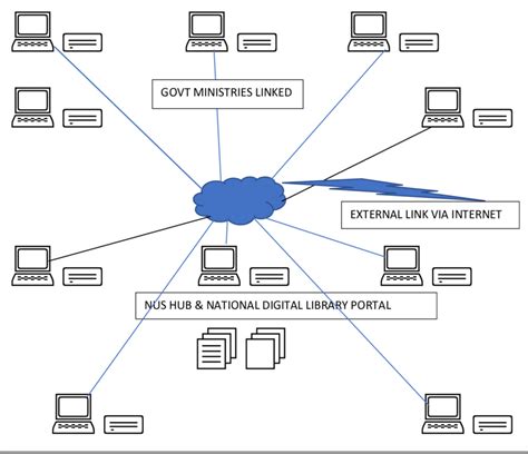 Proposed Sksi Distributed Connectivity Model Download Scientific Diagram