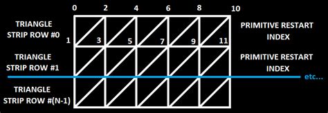 016 Heightmap Pt1 Random Terrain Opengl 4 Tutorials Megabyte