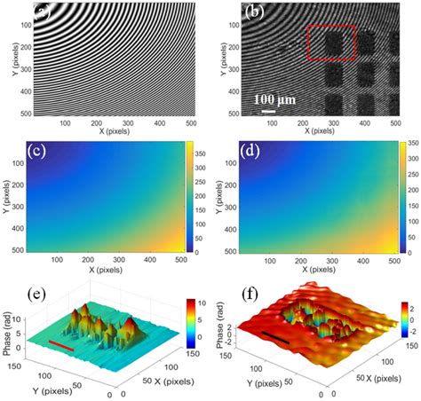 A Simulated Parabolic Carrier By Eq 5 B Experimental Deformed