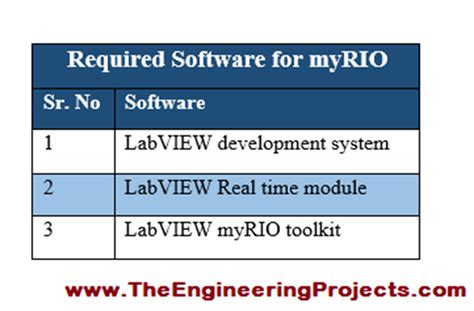 introduction to myrio the engineering projects