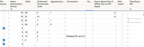 Countifs On Checkbox Columns With Multiple Criteria Smartsheet Community