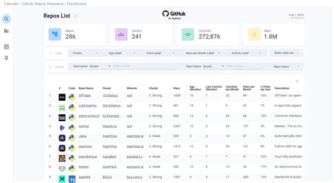 Github Repos Research JustDataPlease