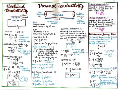 SOLUTION Eng Physics Concept Map Mbl Studypool
