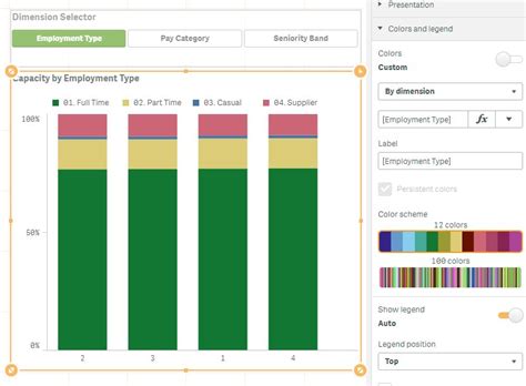 Colour By Dimension Using Variable Not Working Qlik Community