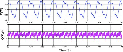 Active And Reactive Power Under Unbalanced Grid Voltages Download