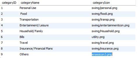 how to retrieve and display images from mysql database in jsp dropdown