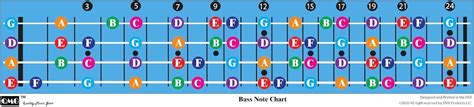 Bass Fretboard Notes Fretboard Note Chart Tbm Jul 03 2019 · Youll