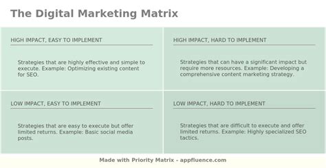 Digital Marketing Matrix [free Download]