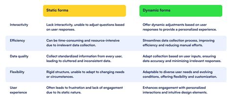 How To Create A Dynamic Form In 2024