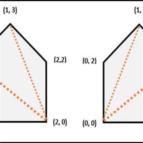 Hole Identification For Different Node Densities Download Scientific