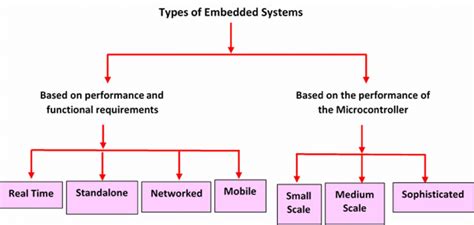 Classification Of Es Download Scientific Diagram