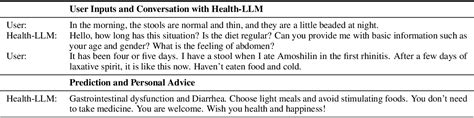 table 3 from health llm personalized retrieval augmented disease