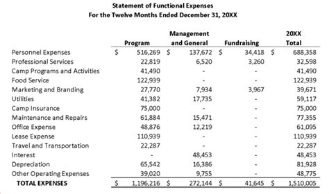 What Charitable Orgs Need To Know About Nonprofit Accounting