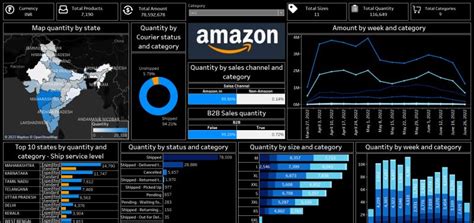 Soumyadip Ghorai On Linkedin Datascience Internship Amazonindia
