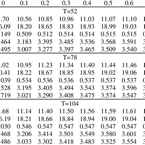 Details Of Performance Evaluation Indicators Download Scientific Diagram