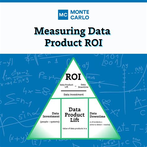 Monte Carlo On Linkedin Monte Carlo Data Reliability Delivered