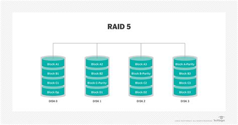 RAID Vs RAID TechTarget