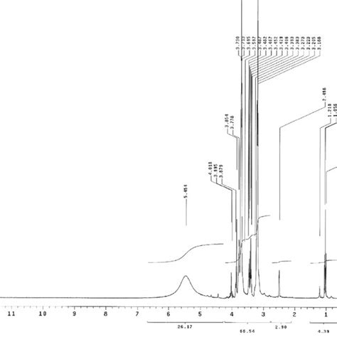Synthesis Of Cationic Surfactants Download Scientific Diagram