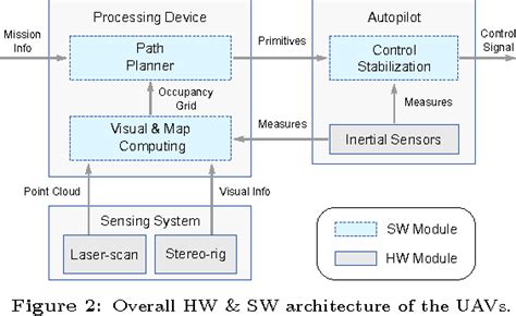 Figure 2 From An Energy Efficient Parallel Algorithm For Real Time Near