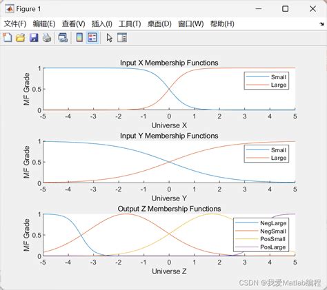 基于复合粒子群优化的模糊神经预测控制的研究（matlab代码实现）神经模糊预测控制及其matlab实现 Csdn博客