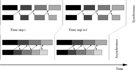 synchronous vs asynchronous parallel newton iteration download
