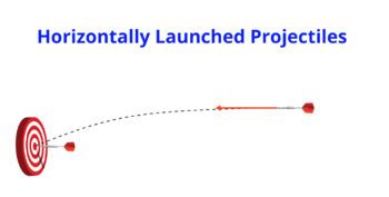 Horizontal Projectile Practice Problems W Answers By Science With Loopsie