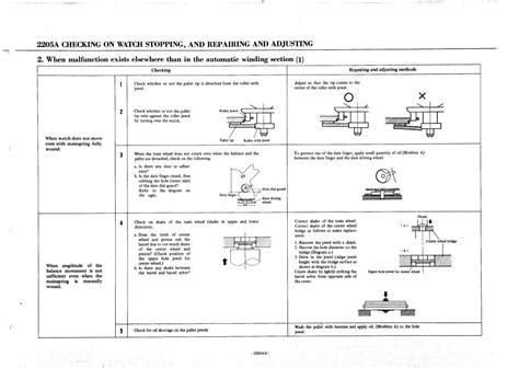Seiko Caliber 2205 Watch Movement Guide