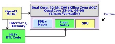 Opencl Opencv Framework In Arumbakkam Chennai Atria Logic Inc ID