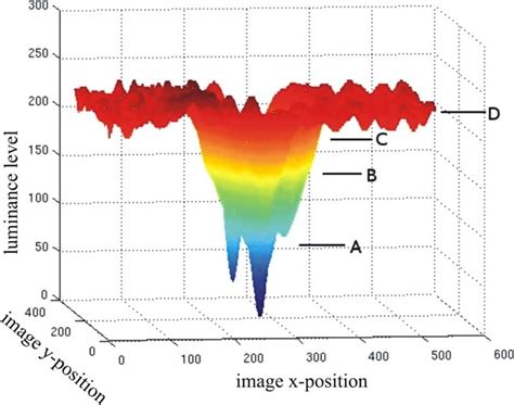 Comparison Between Otsus Algorithm Threshold C And The Proposed One B Download