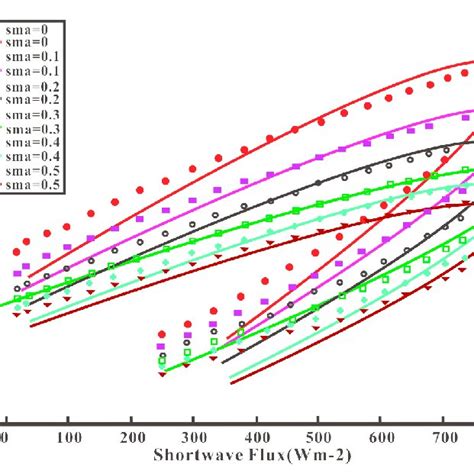 PDF Estimation Of Soil Moisture From Optical And Thermal Remote Sensing A Review