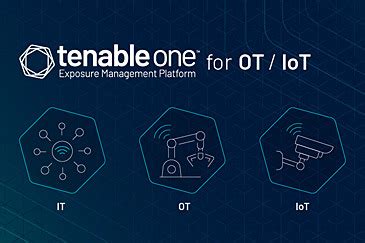 Vulnerability Management: The Complete Guide | Tenable®