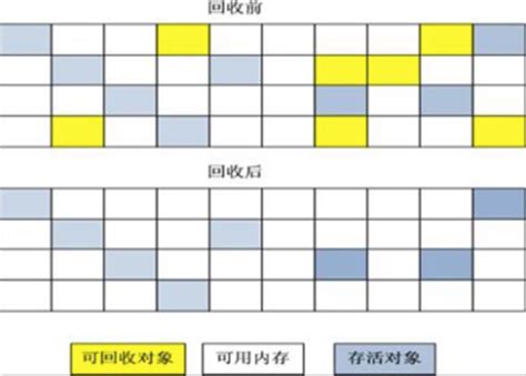 【android性能优化面试题】内存优化，内存抖动和内存泄漏。 Csdn博客