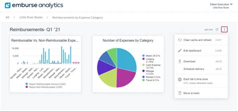 editing and deleting dashboards emburse analytics