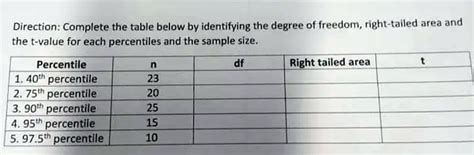 SOLVED: Text: Direction: Complete the table below by identifying the degree of freedom, right ...