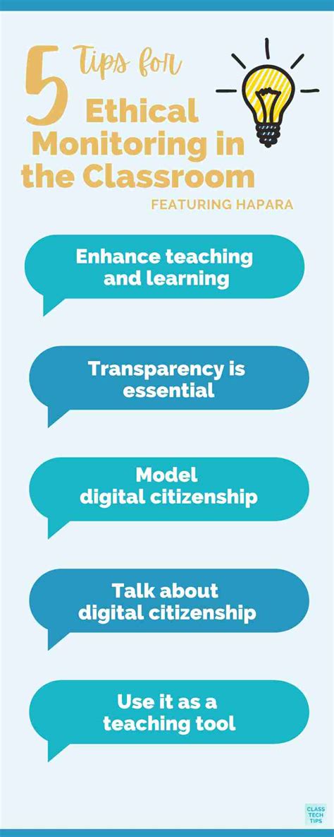 5 Tips For Ethical Monitoring In The Classroom Class Tech Tips
